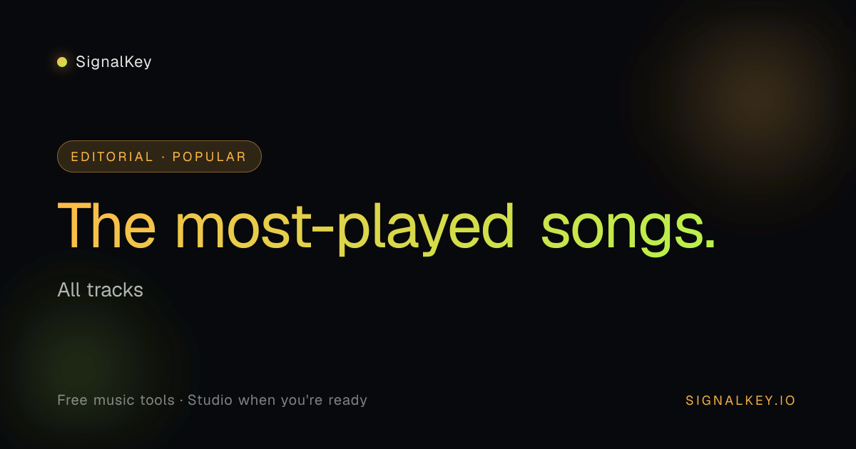 Most Popular Songs · BPM, Key, Camelot · SignalKey